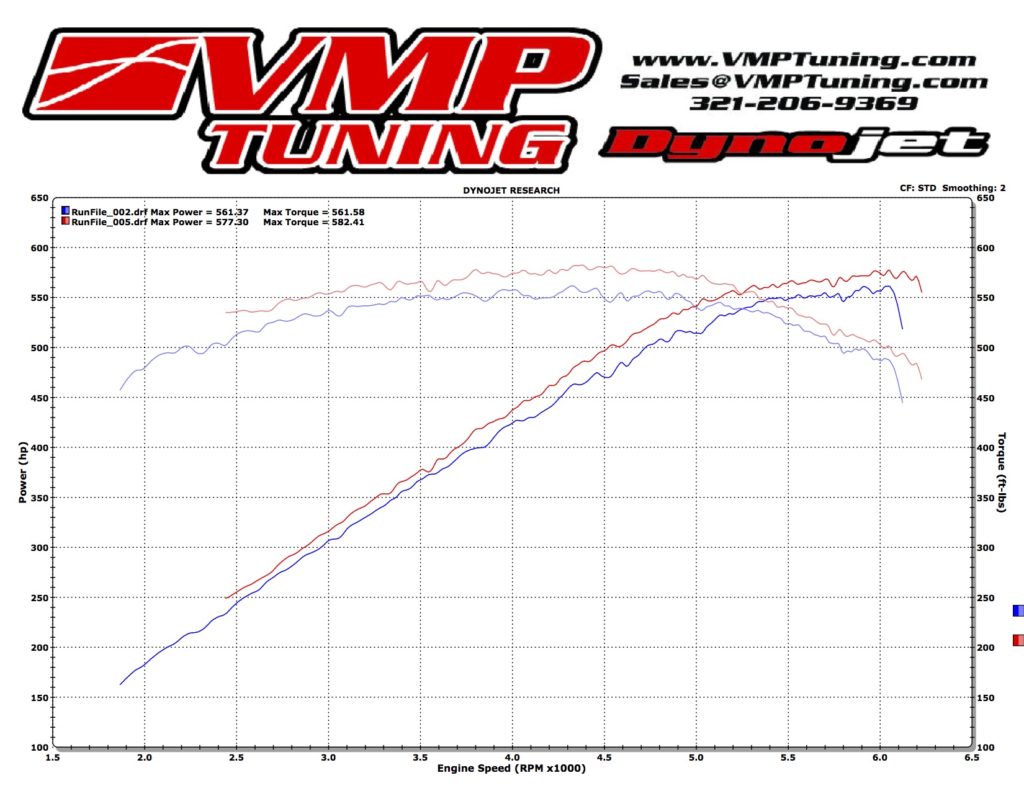 VMP's Bolt-On Upgrade Guide for 2007-2012 Shelby GT500 | VMP Performance